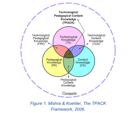 TPACK: Blending Learning for Effective Teaching | RTI